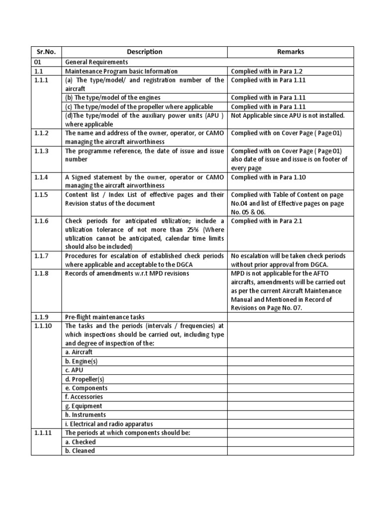AMP Check List | PDF | Reliability Engineering