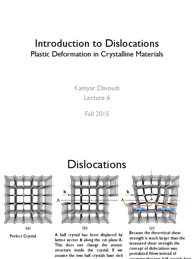 Introduction To Dislocations: Plastic Deformation in Crystalline ...