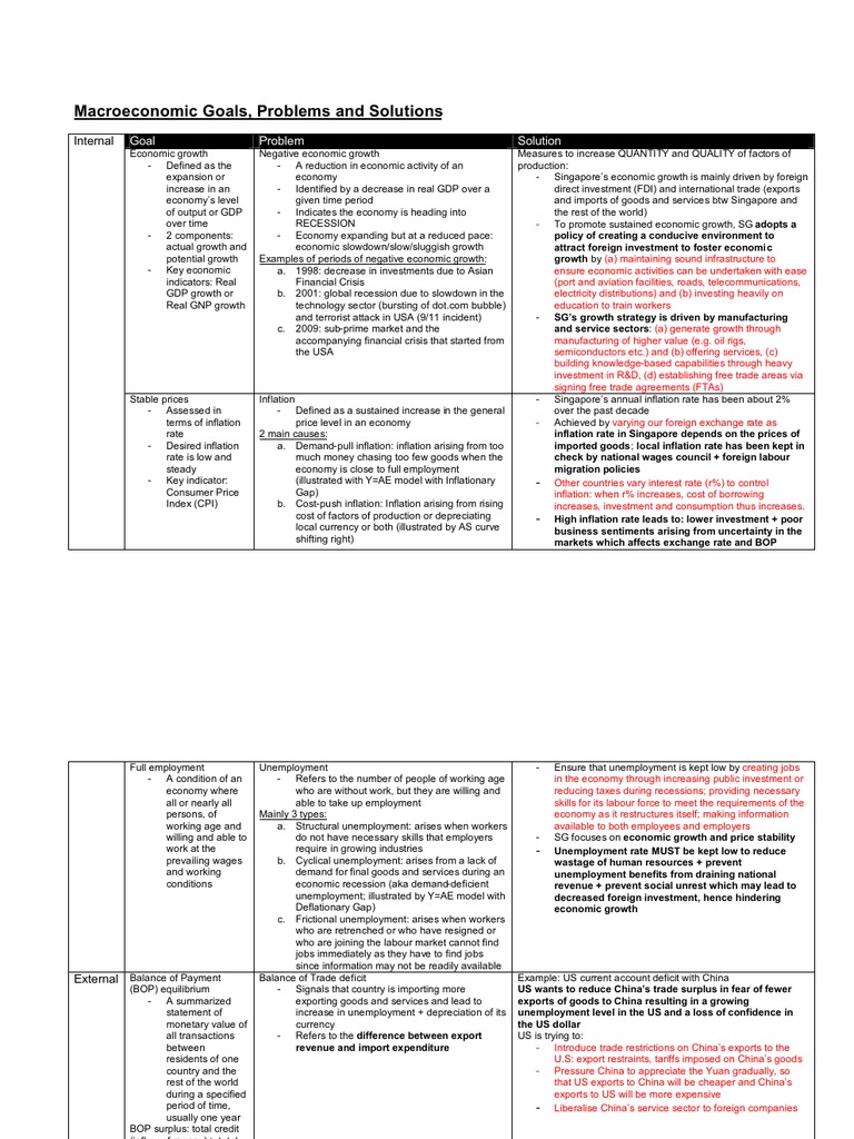 Macro Economic Goal | PDF | Inflation | Economic Growth