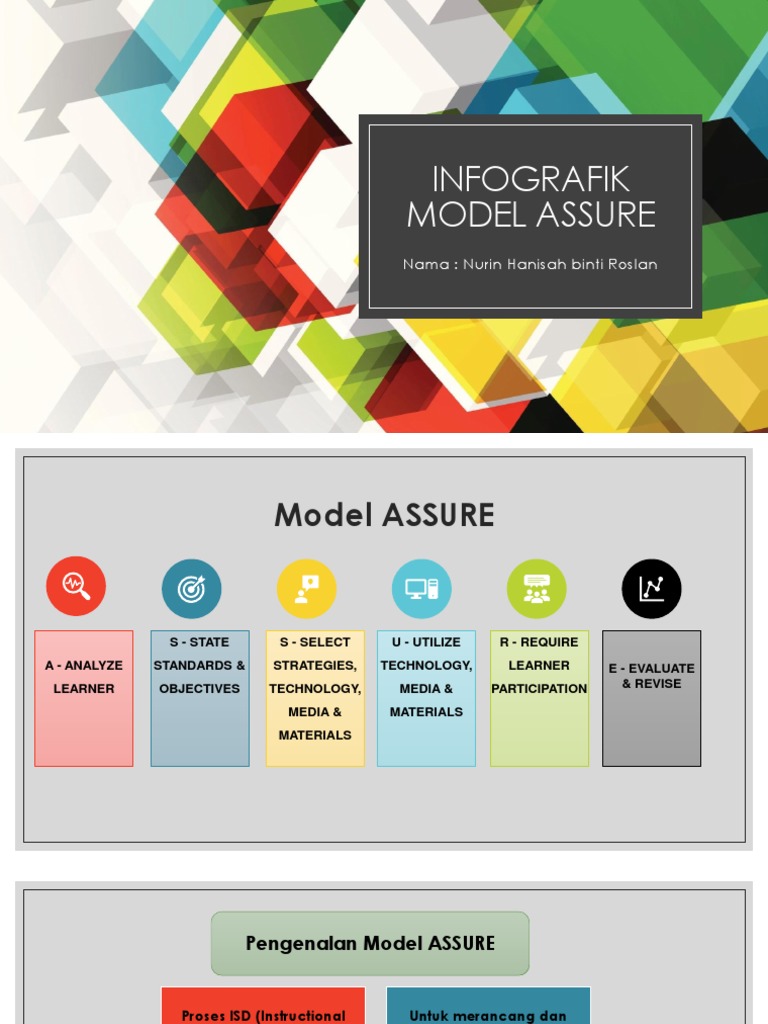 Infografik Model Assure | PDF