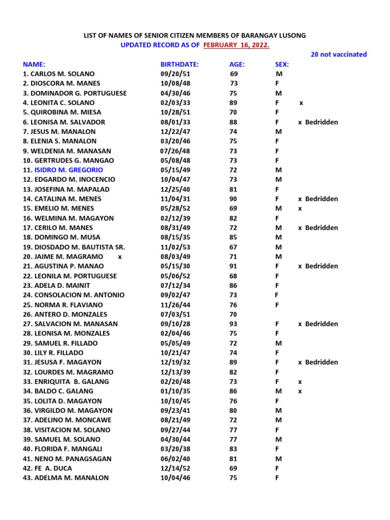 List of Names of Senior Citizen Members of Baranga | PDF
