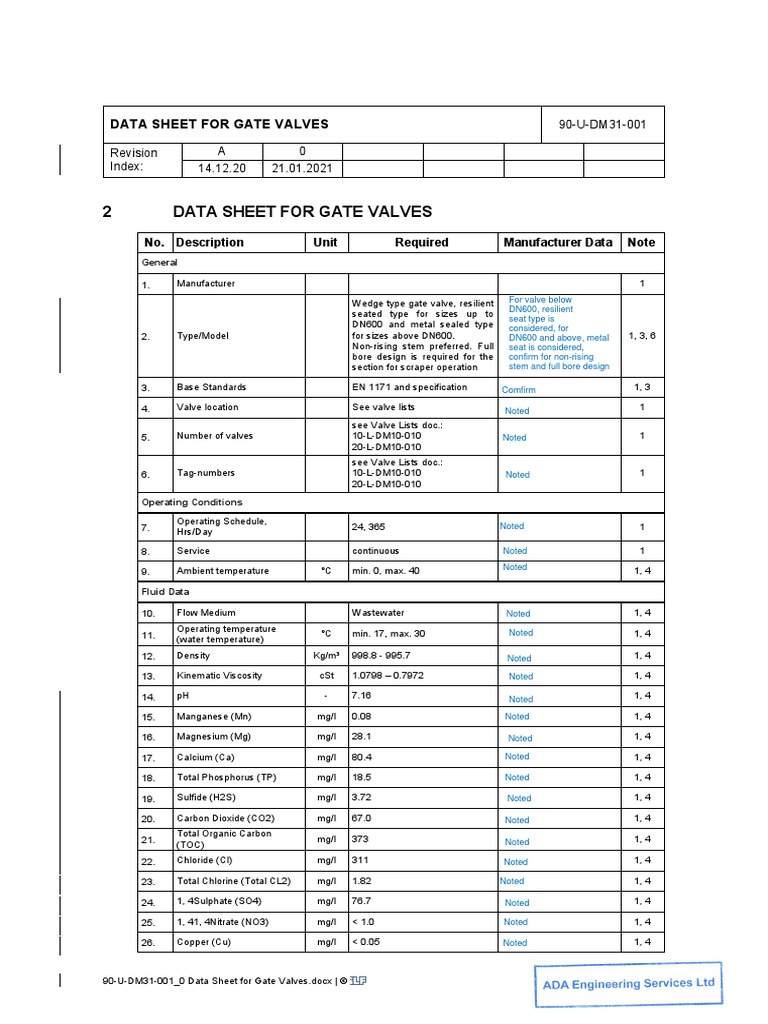Data Sheet For Gate Valves | PDF | Magnesium | Valve