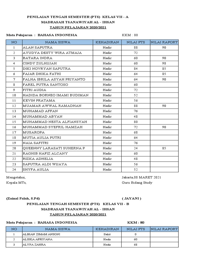 DAFTAR NILAI PTS DAN PAT BINDO 7AB Dan SBK 2021 | PDF