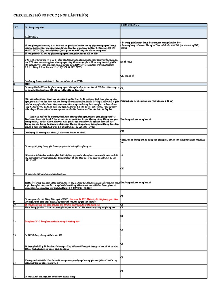 Checklist PCCC | PDF