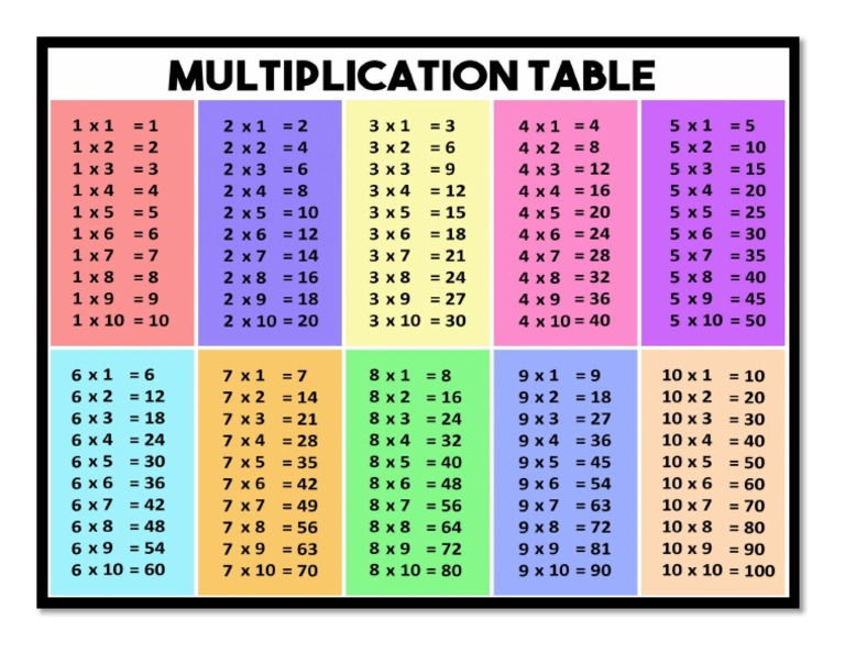 Multiplication Table... | PDF