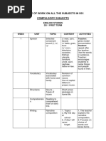 NERDC Curriculum and Scheme BUNDLE DOWNLOAD | PDF