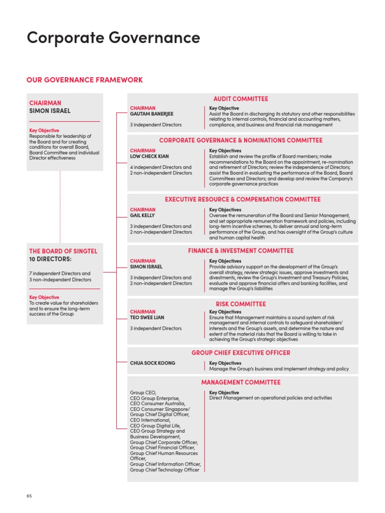 Corporate Governance | PDF | Corporate Governance | Governance