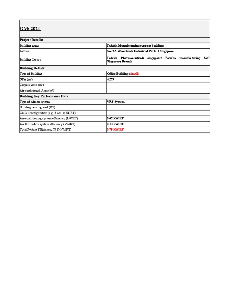 GM 2021 Scorecard - New Building Template | PDF | Efficient Energy Use ...