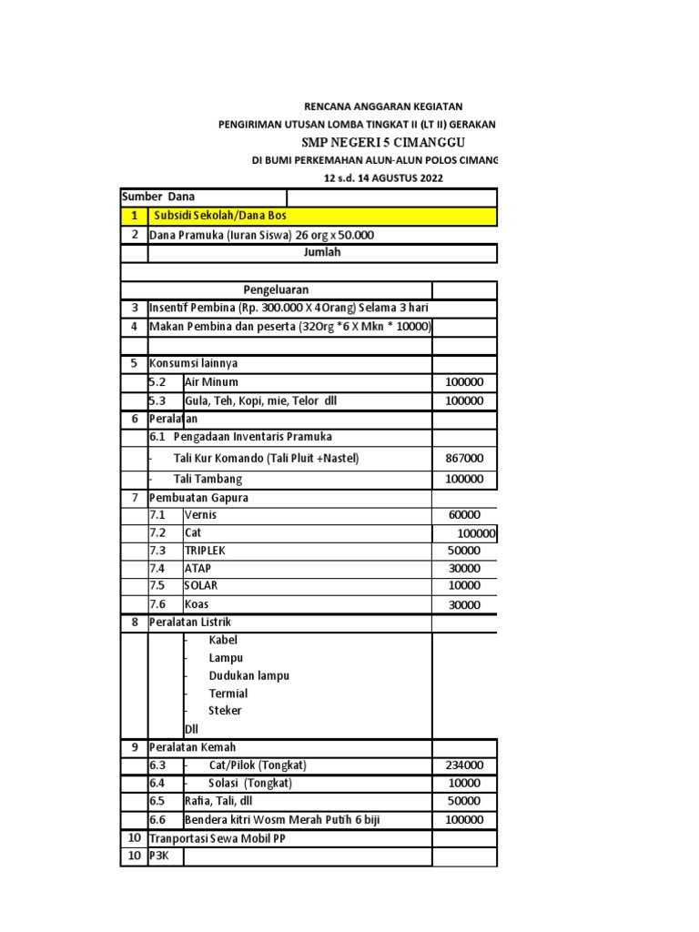Rab Kegiatan Kemah | PDF