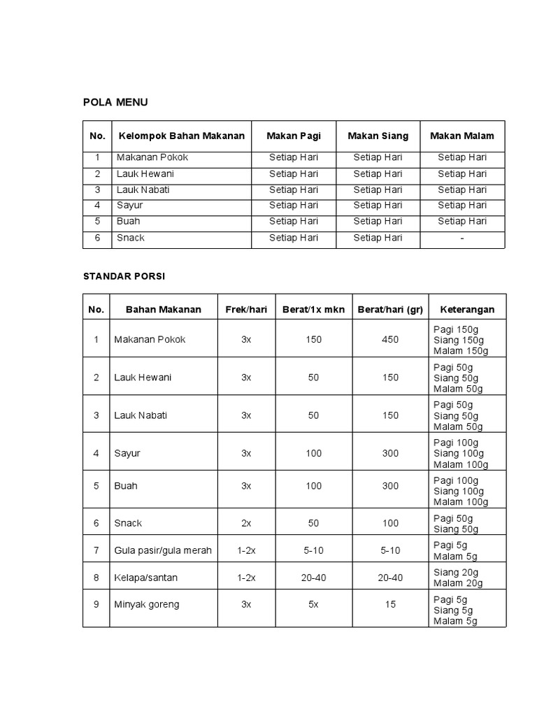 Pola Menu Standar Porsi | PDF