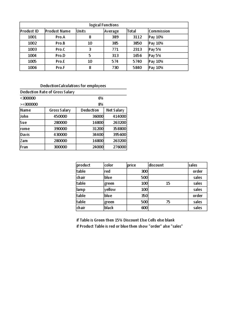 Logical Function of Advanced Excel | PDF | Economies | Employment ...