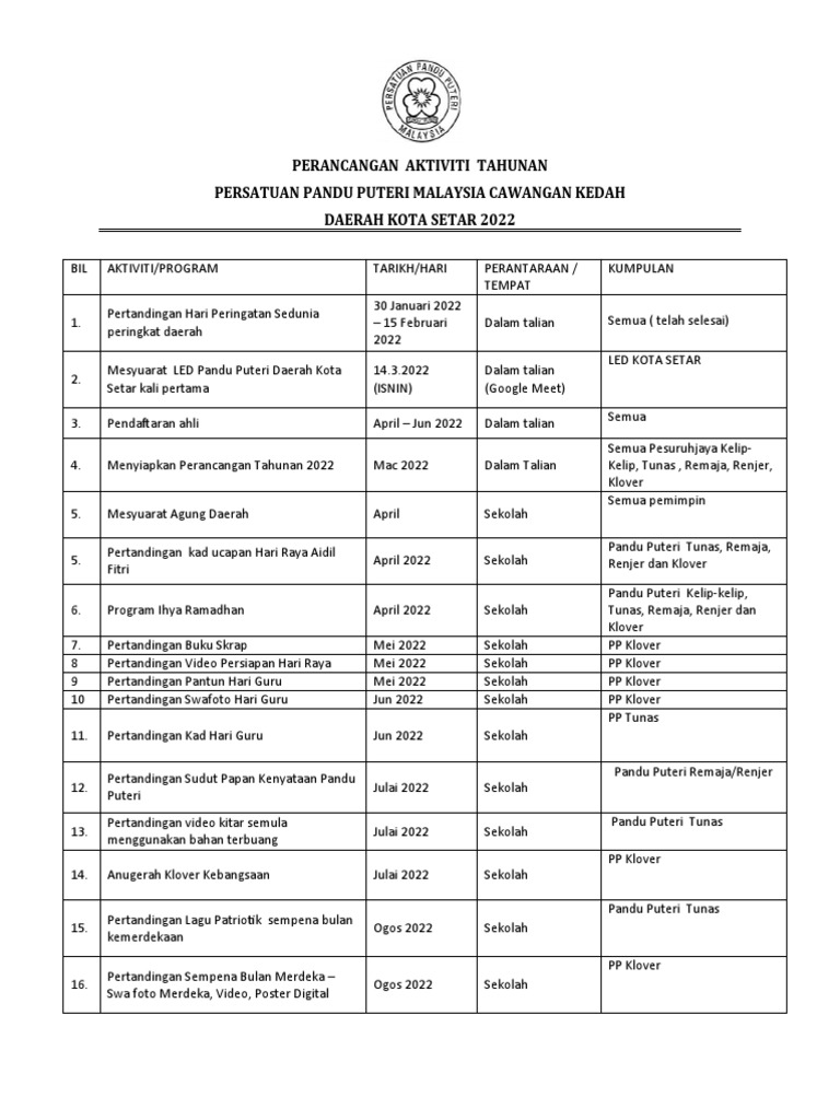 Perancangan Aktiviti Pp 2022 1 Pdf