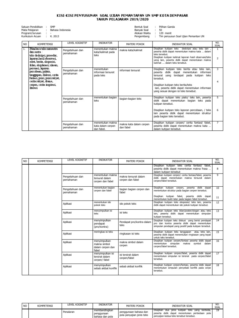 Kisi-Kisi Pemantapan BHS - Ind 2020 | PDF