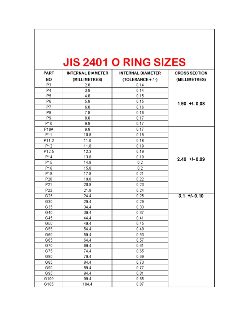 Tailles d'O-Ring JIS 2401 | PDF
