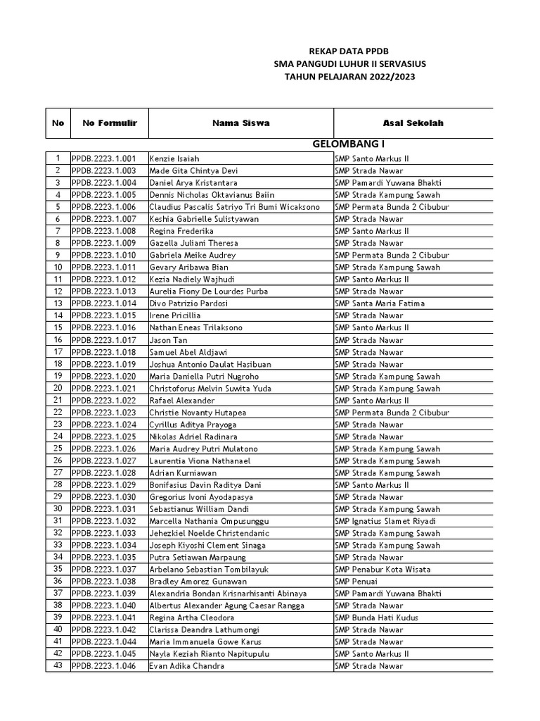 Rekap Data Calon Siswa Mpls 2022-2023 | PDF