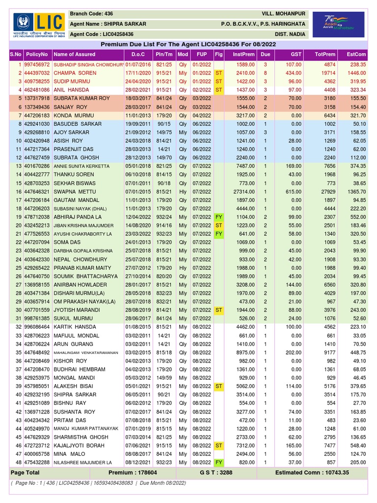 Premium Due List For The Agent LIC04258436 For 08/2022 | PDF