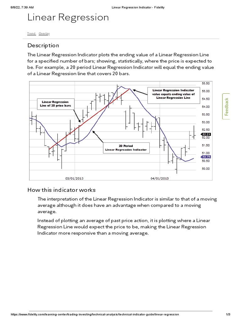 Linear Regression Indicator - Fidelity | Descargar gratis PDF | Moving ... Linear Regression Indicator - Fidelity | Descargar gratis PDF | Moving ...