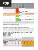 Improved Battle Sight Zero | PDF | Firearms | Military Technology
