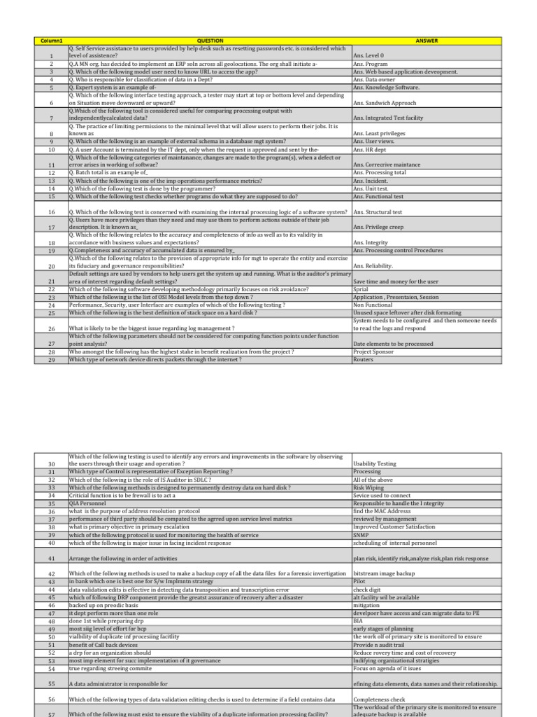 Master File | PDF | Malware | Public Key Cryptography
