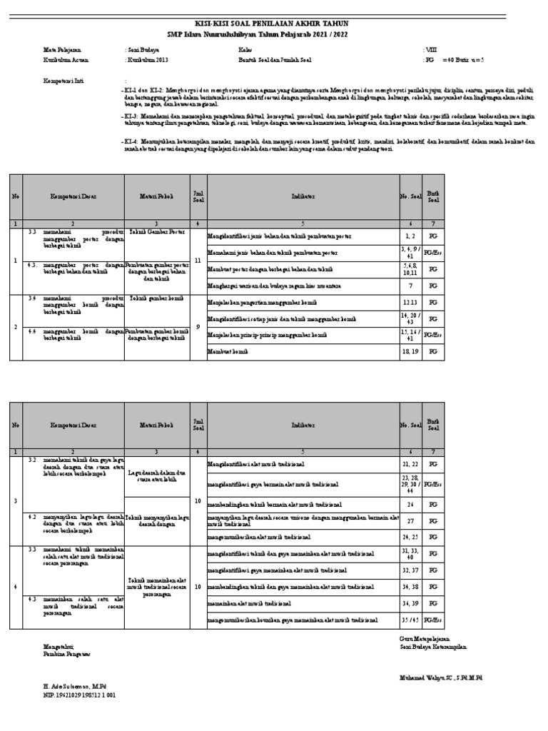 Kisi-Kisi Pat Seni Budaya Kelas 8 Sem 2 | PDF