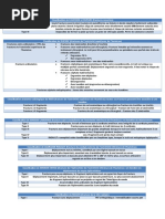 Classification des Fractures de Schatzker | PDF