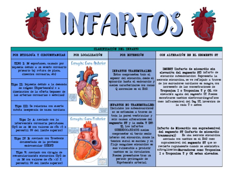 INFARTOS | PDF | Infarto de miocardio | Músculo cardíaco