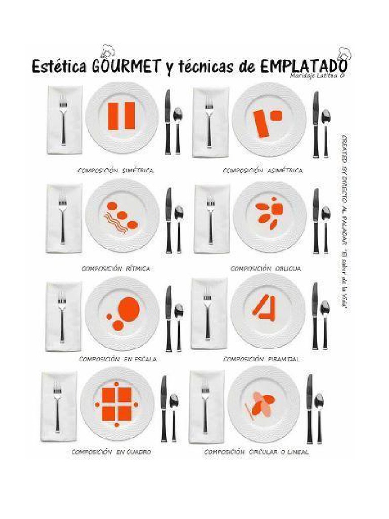 Estetica Gourmet y Tecnicas de Emplatado | PDF