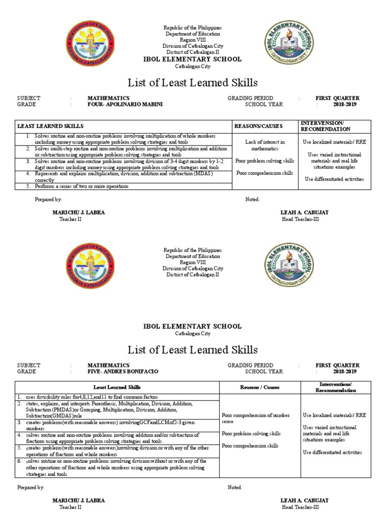 List of Least Learned Skills: Ibol Elementary School | Download Free ...