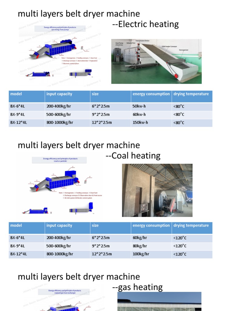 Multi-Layer Belt Dryer Machine Specs | PDF