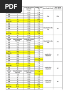 Tabel Densitas Batuan | PDF
