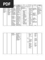 PROM Drug and NCP | Pain | Nursing