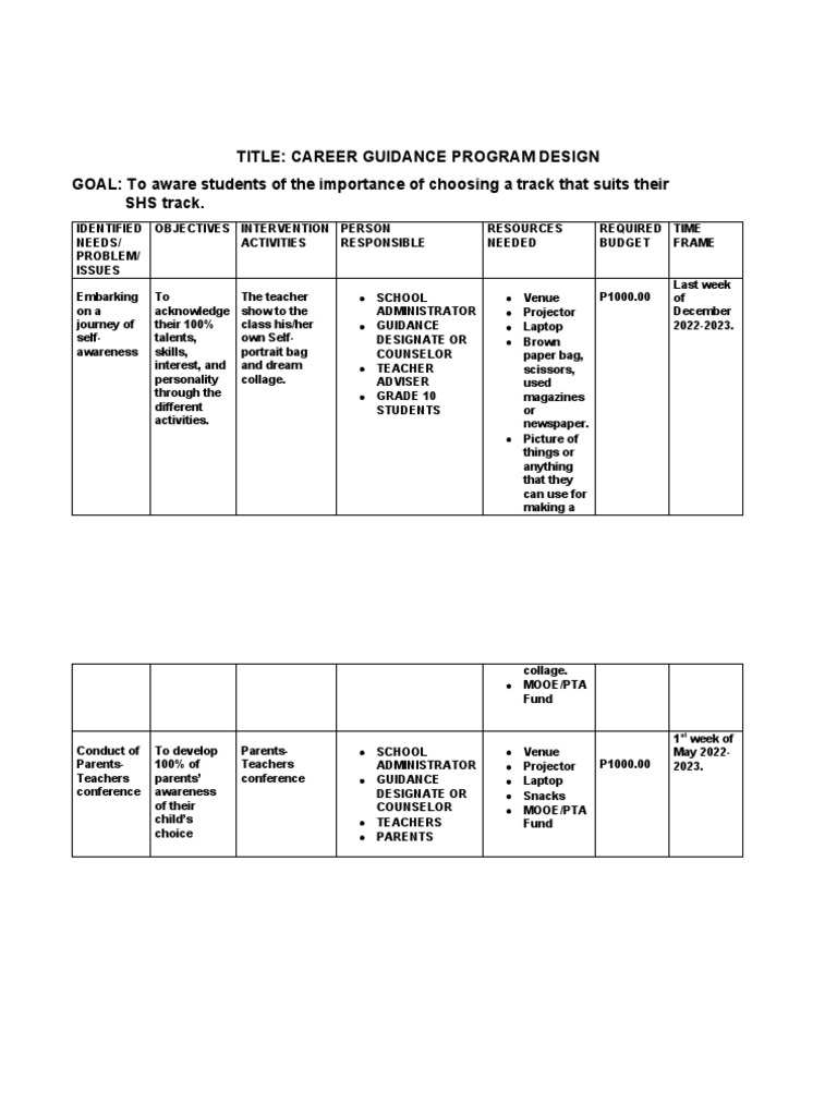 Career and Guidance Program | PDF | Behavior Modification | Human Development