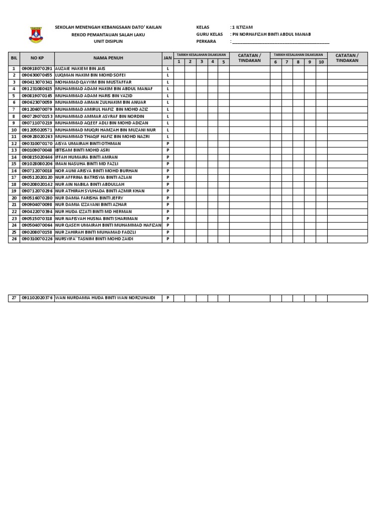 Rekod Disiplin Pelajar | PDF
