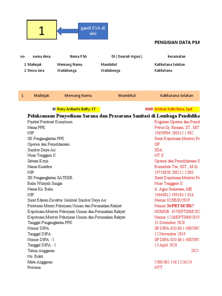 Format Lampiran Juknis 2021 Desa P3A MEMANG NAMU DAN P3A HARANGIJERI | PDF