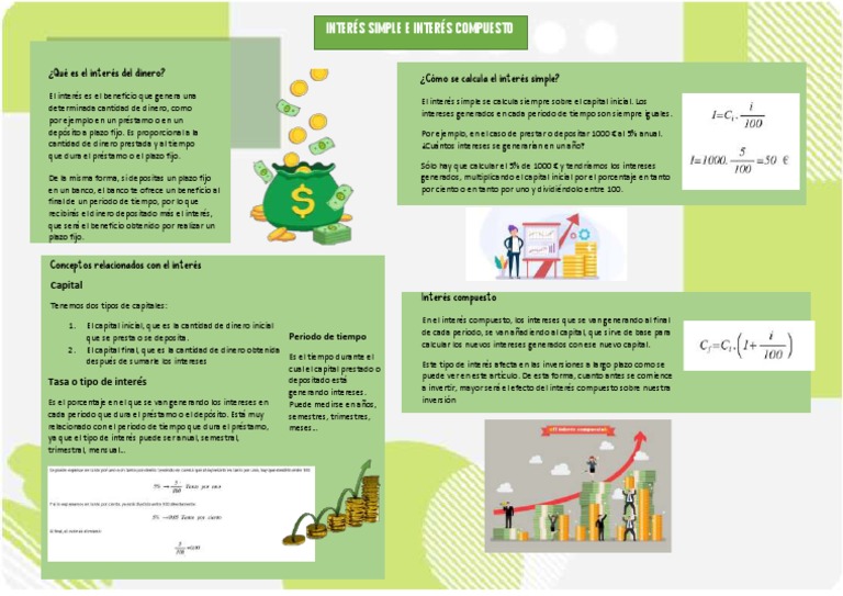Infografia | PDF | Interés | Tasas de interés