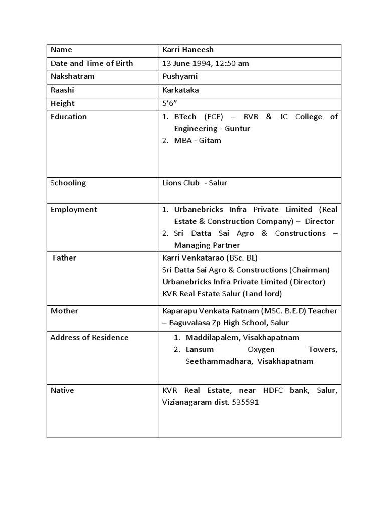 Haneesh Profile | PDF