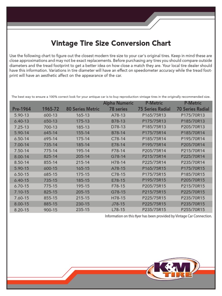 tire conversion table | PDF | Tire | Vehicles
