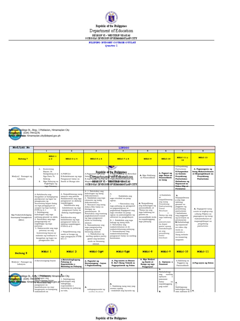 2022-Quarter-1-FILIPINO-BUDGET-COURSE-OUTLAY-Secondary | PDF