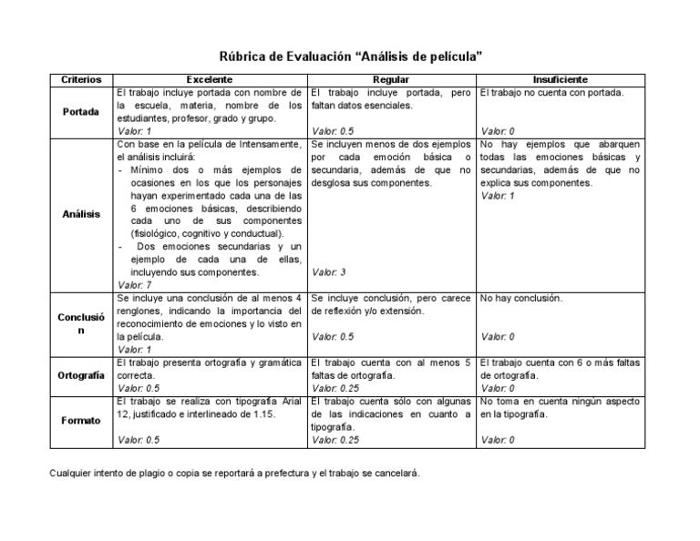 Rúbrica de Evaluación Análisis de Película | PDF | Ciencia cognitiva ...