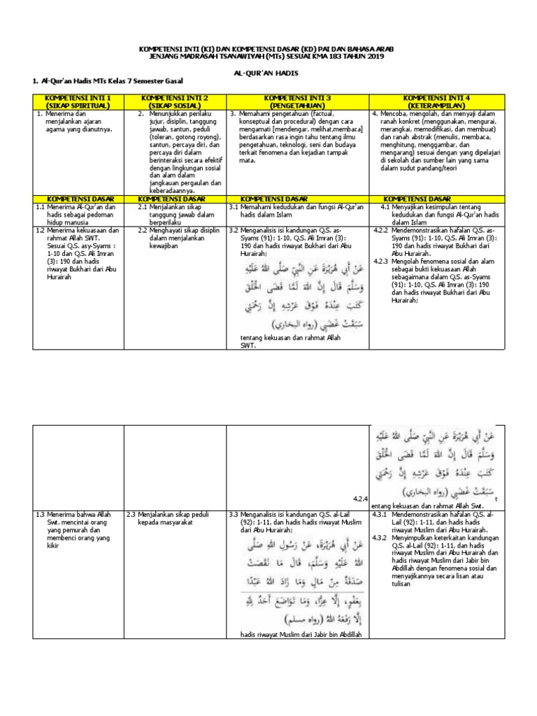 KI-KD QH KELAS 7 - 9 MTs | PDF