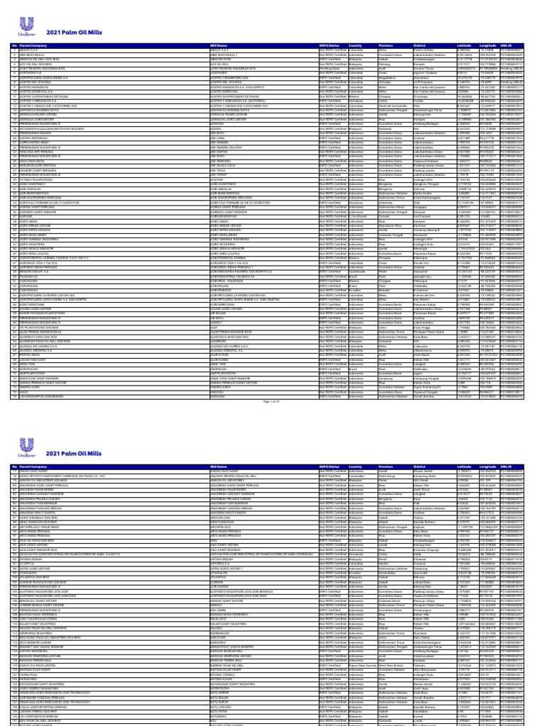 Unilever Palm Oil Mills List 2021 | PDF | Arecaceae | Sustainable ...