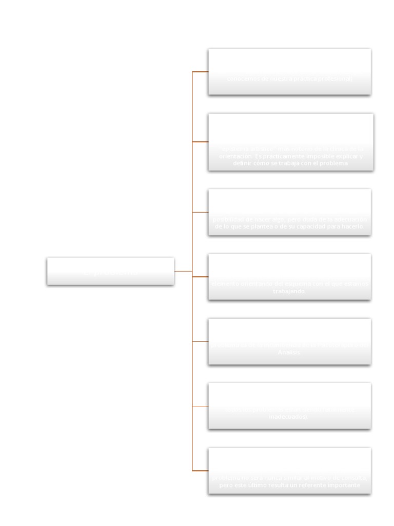 Mapa Del Problema | PDF