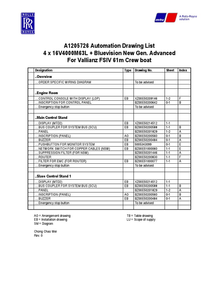 Automation Drawing List for FSIV 61m | PDF