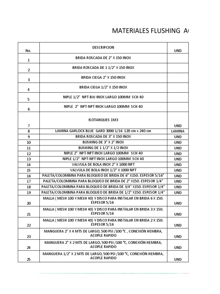 Consolidado Materiales Flushing | PDF