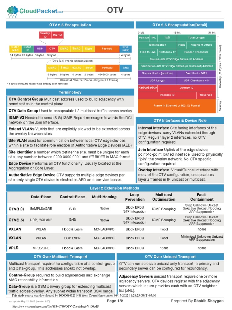 OTV Cheatsheet V1.00.PDF | PDF | Internet Protocols | Multicast