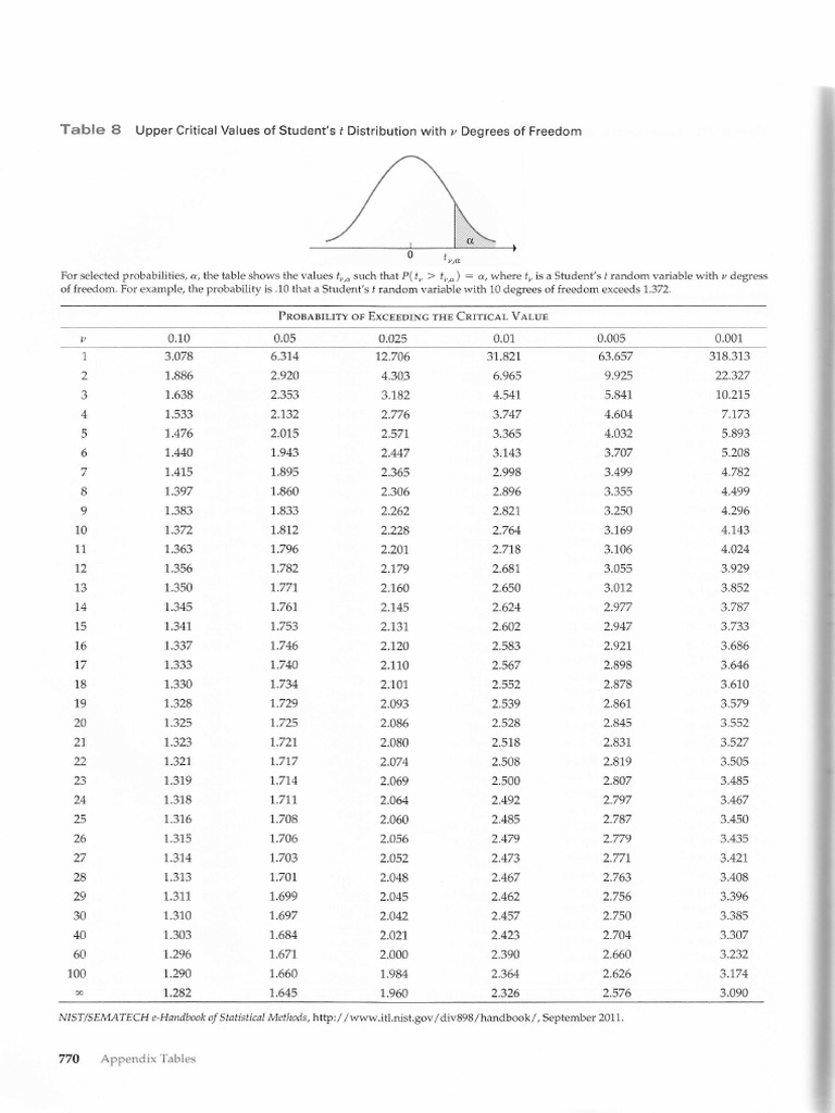 Distribuicao T-Student | PDF | Probability Theory | Statistical Analysis