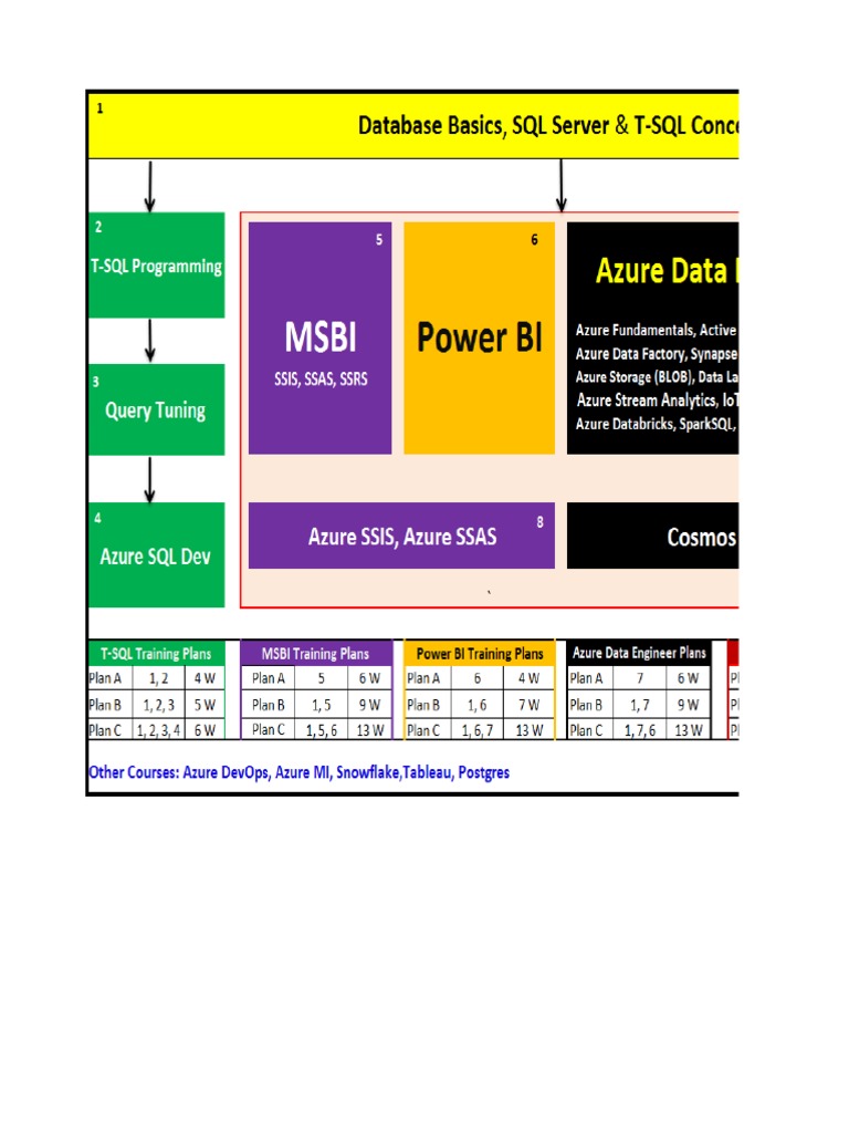 1 2 SQLSchool - Trainings | PDF | Microsoft Sql Server | Data Warehouse 1 2 SQLSchool - Trainings | PDF | Microsoft Sql Server | Data Warehouse