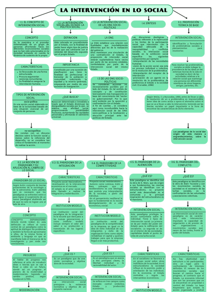 La Intervención en Lo Social - Mapa Conceptual | PDF | Paradigma ...