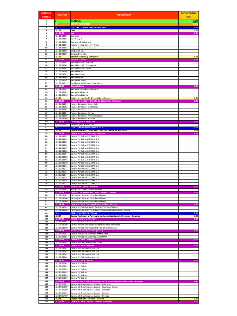 Estructura de cuentas por cobrar y efectivo de una empresa | PDF | Bancos | Economias