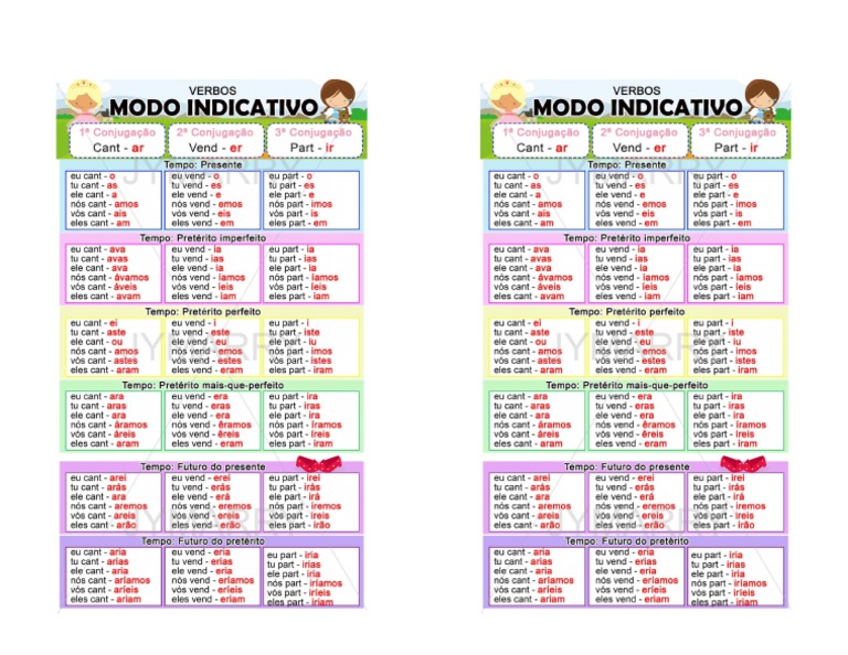 Modo Indicativo Tabela | PDF
